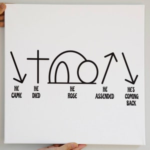 He Came He Died He Rose He Ascended He's Coming Back Svg, Religious Svg ...