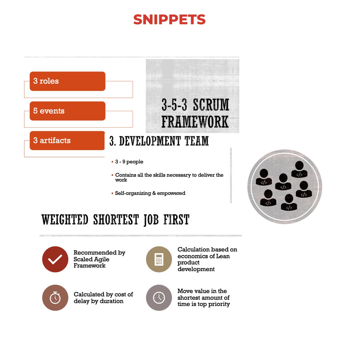 Agile Scrum Foundations Framework Complete Training - Etsy