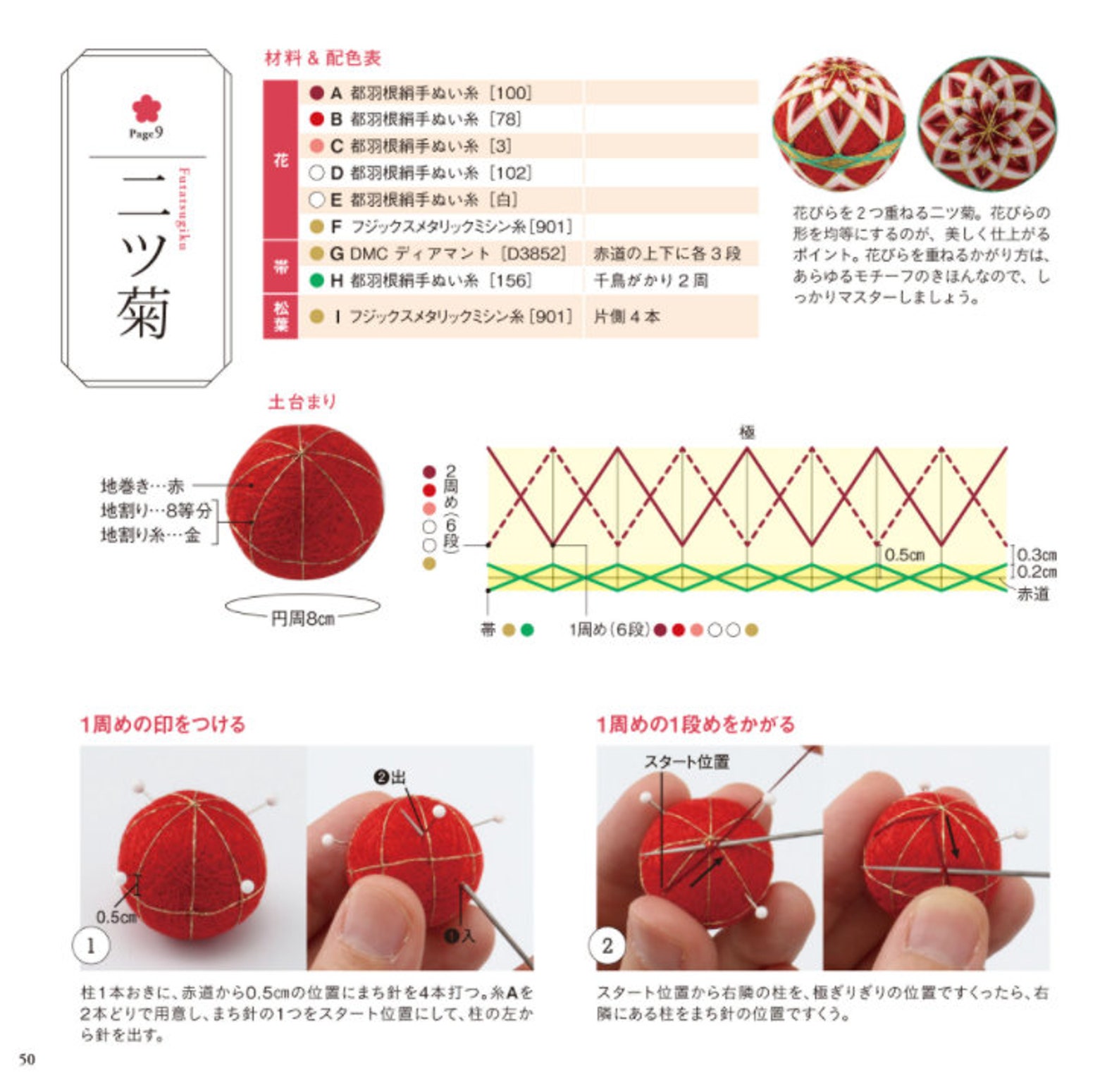 Ayako Terashima Little Temari and Accessories Japanese - Etsy