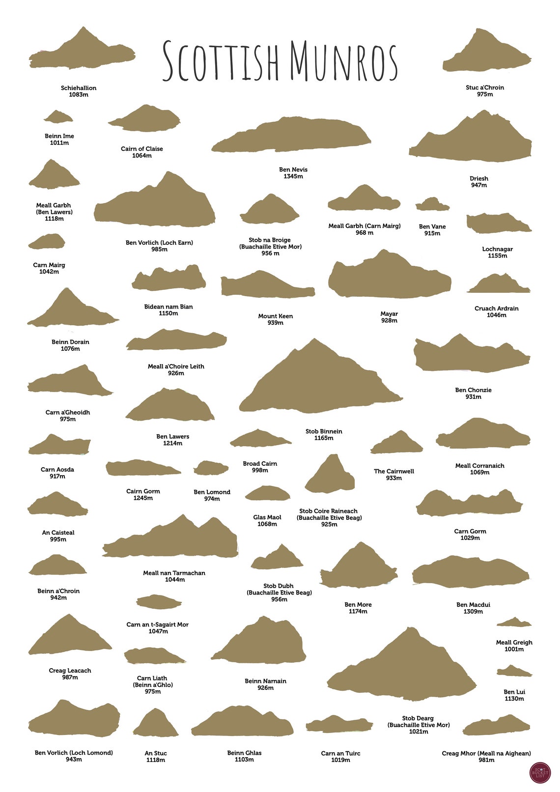 50 Scottish Munros Scratch off Bucket List Poster Munro - Etsy