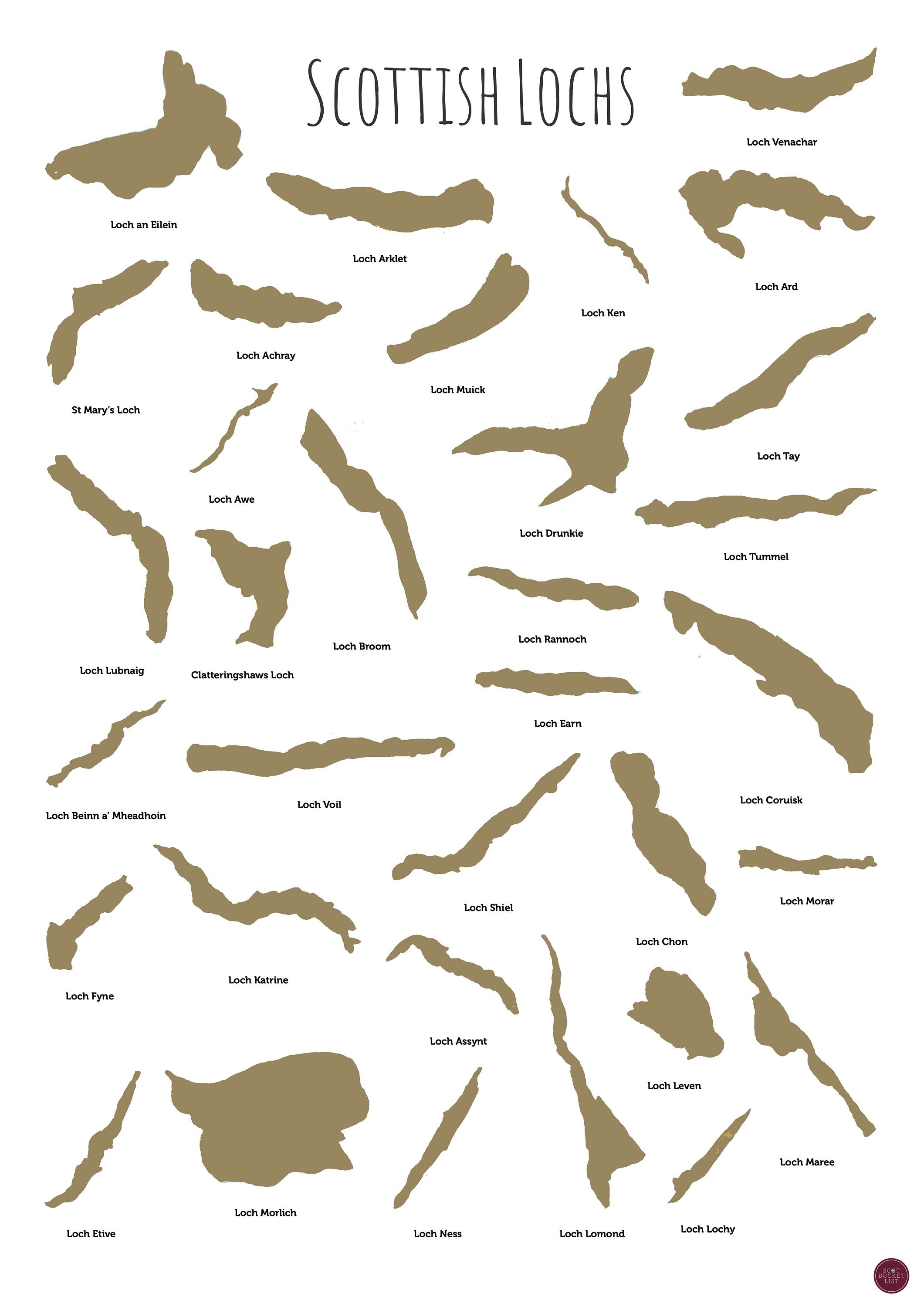 Scottish Lochs Scratch-off Bucket List Poster - Josef Mcfadden ...