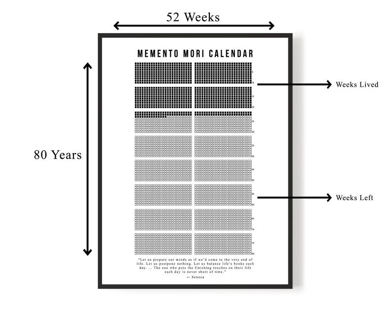 Memento Mori Personalized Life Calendar Weeks Physical Poster, Stoic ...