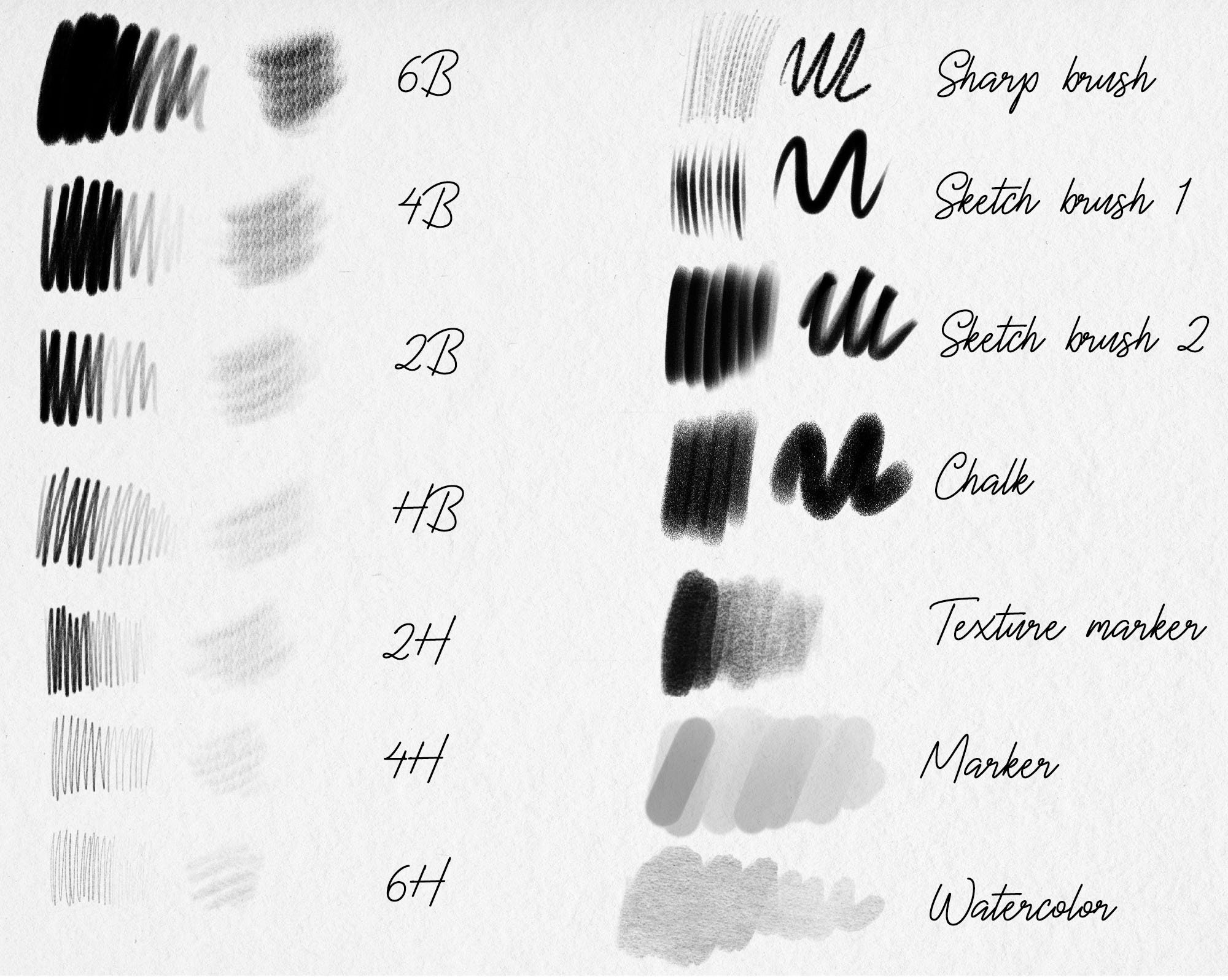 Procreate Sketch Brushes Procreate Sketching Brush Etsy 