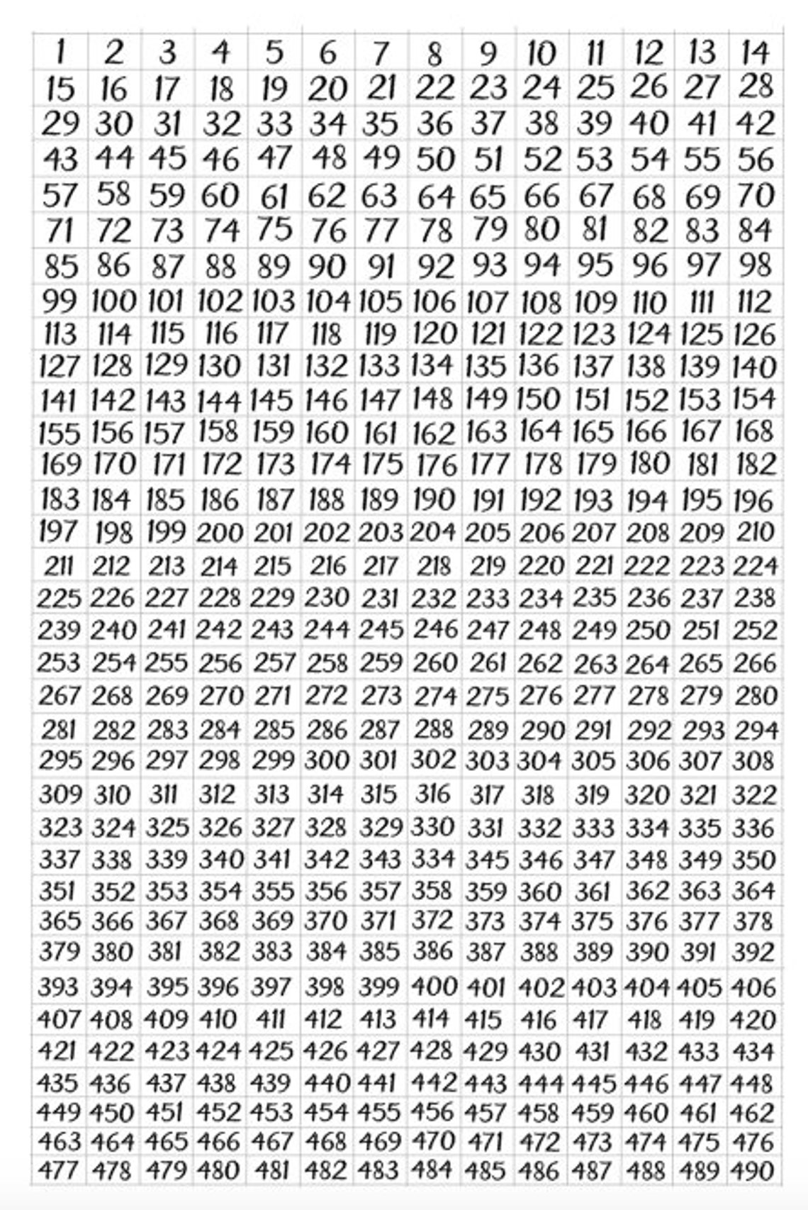 Small Number Stickers 1490 Self Adhesive Label Peel and | Etsy