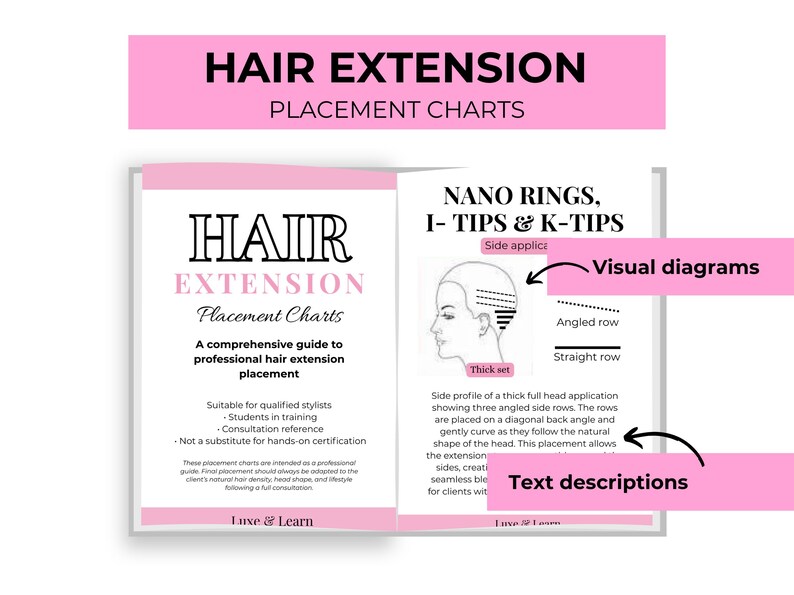 Hair Extension Placement Charts PDF, Sectioning & Placement Guide for ...