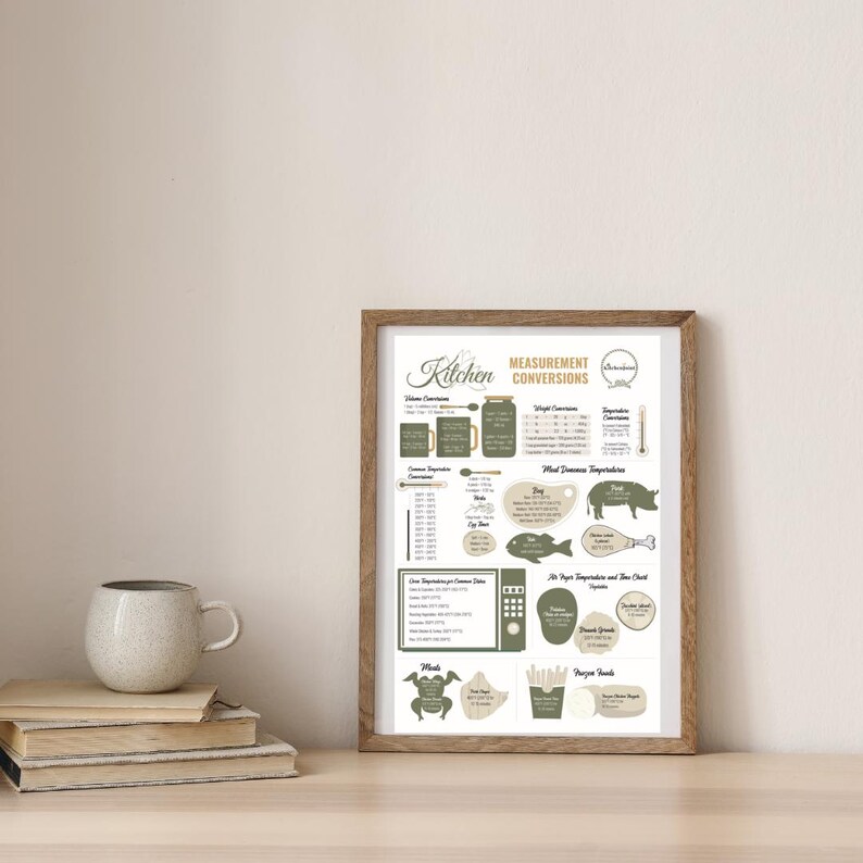 Essential Kitchen Cheat Sheet Bundle | Cooking Conversions + Spice ...