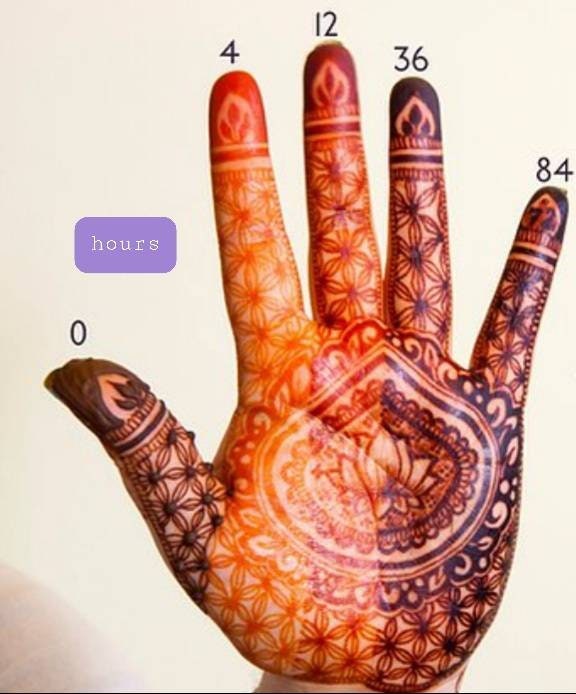 100 Organic Henna Cone | Etsy