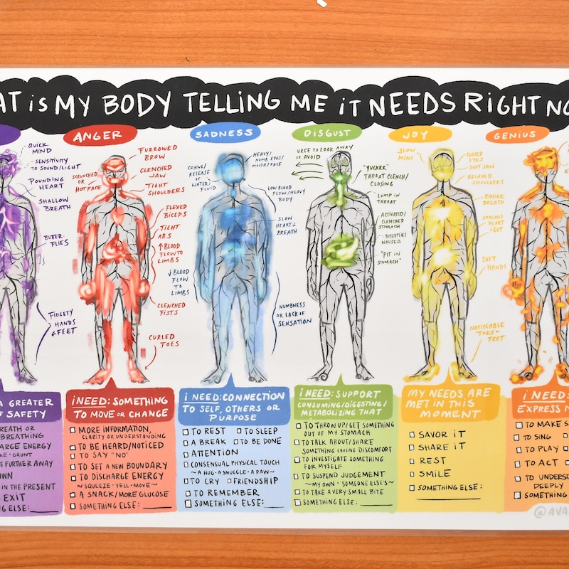 Body Sensations Chart - Etsy