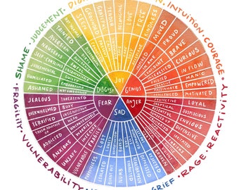 Emotion wheel | Etsy