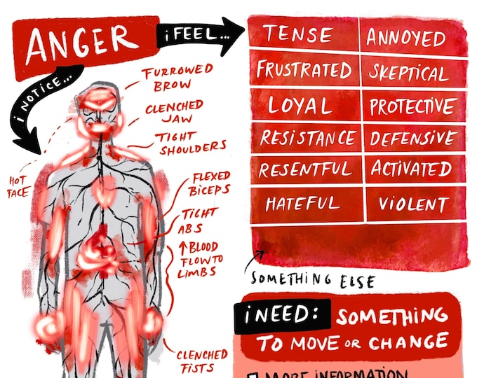 Feelings Cards *digital Download* for Personal Use - Etsy