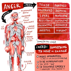 Feelings Cards *digital Download* for Personal Use - Etsy