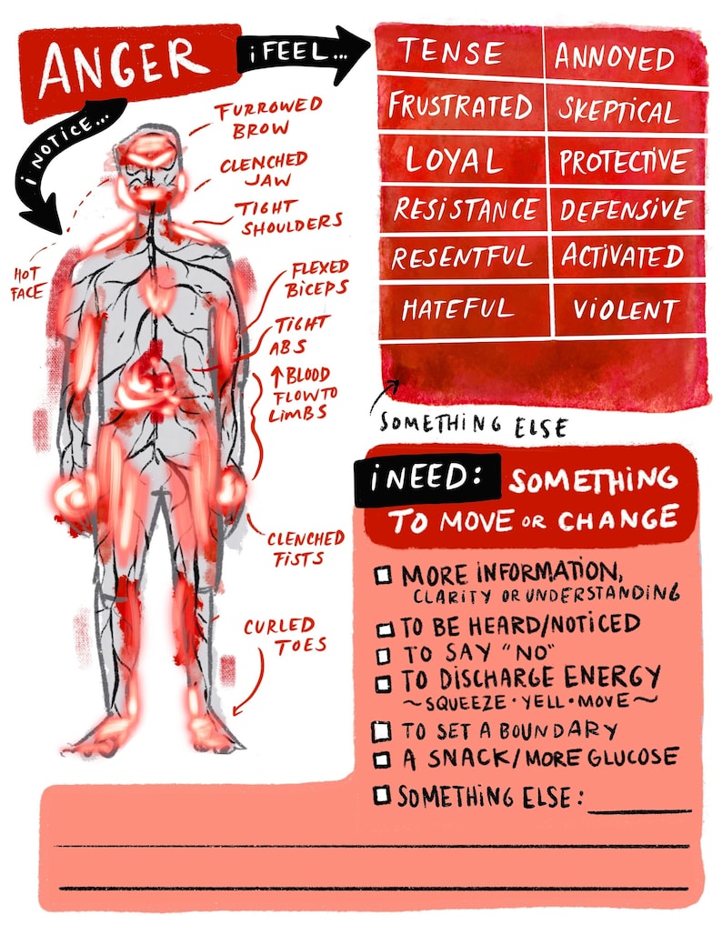 Feelings Cards *digital Download* for Professional Use - Etsy