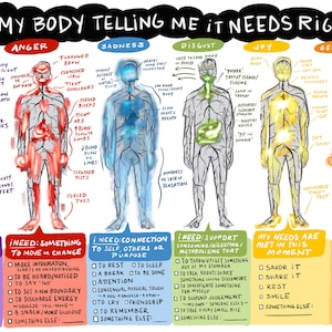 Body Sensations what Do I Need Chart: personal - Etsy