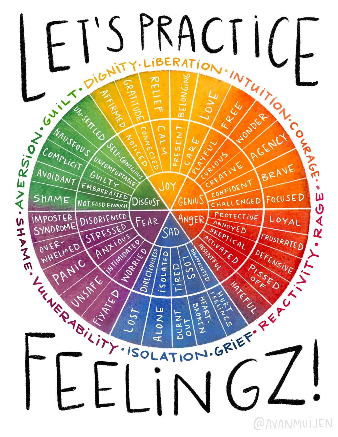 Feelings Cards digital Download for Personal Use - Etsy