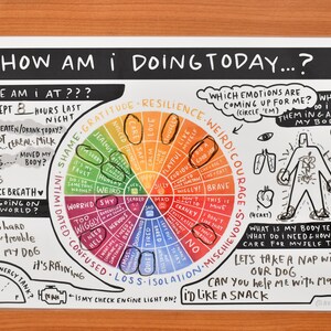 Kids Version "how Am I Doing?" Wipeable Feelings Worksheet - Etsy