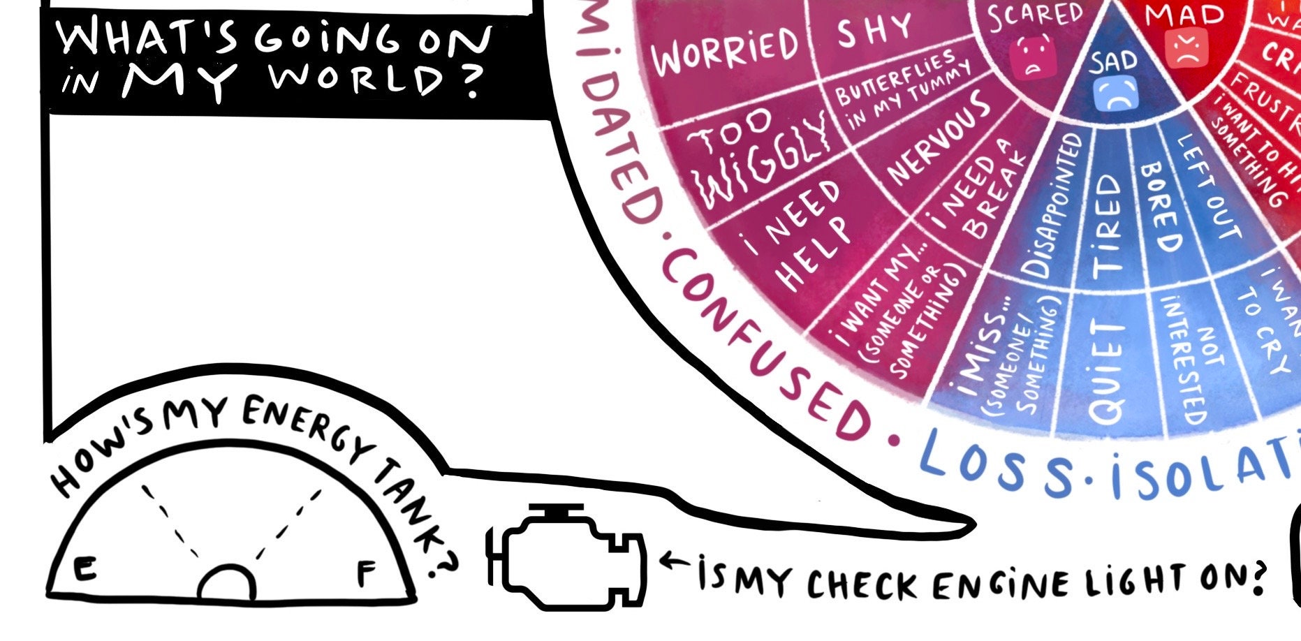 How Am I Doing Today Worksheet Kids Version digital - Etsy Canada