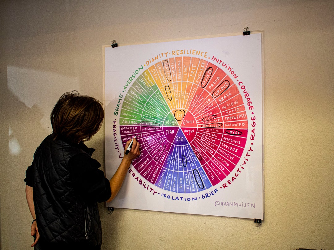 36"x36" Emotion Wheel Wall Poster *wipeable* - Etsy