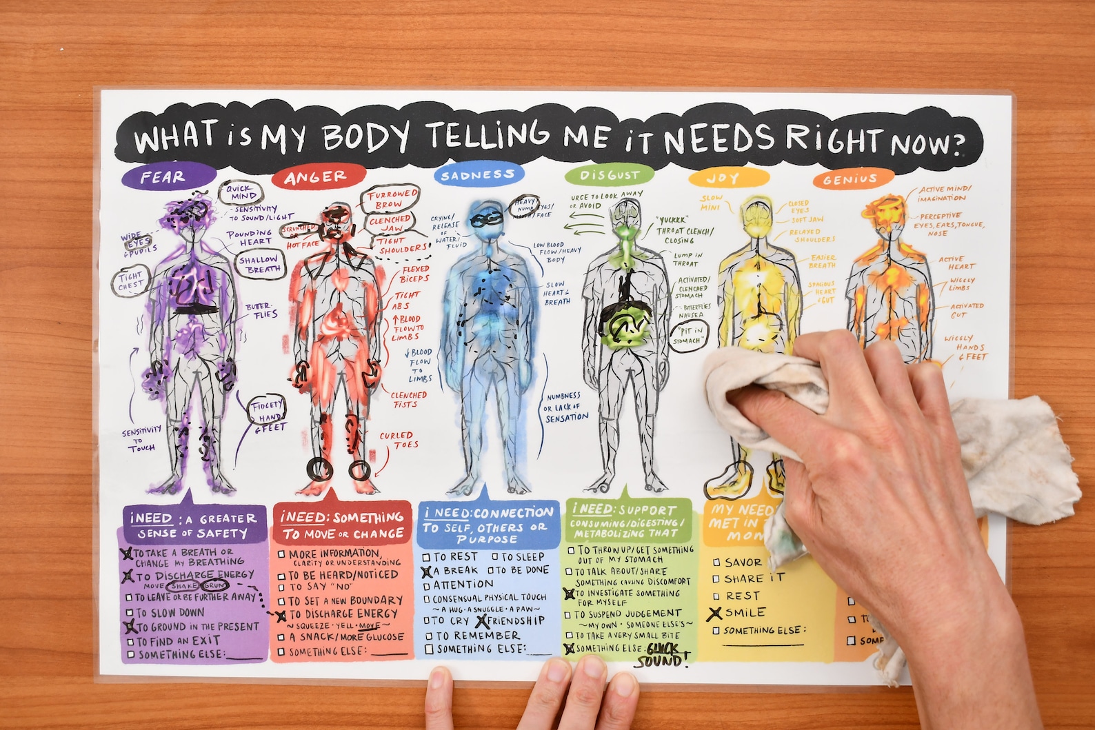 Body Sensations "what Do I Need?" *wipeable* Worksheet Chart - Etsy