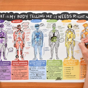 Body Sensations "what Do I Need?" *wipeable* Worksheet Chart - Etsy
