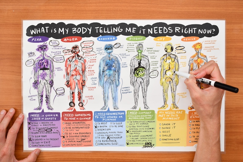 Body Sensations what Do I Need wipeable - Etsy