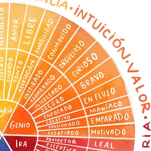 Double Sided *wipeable* Español Emotion Wheel Print - Etsy