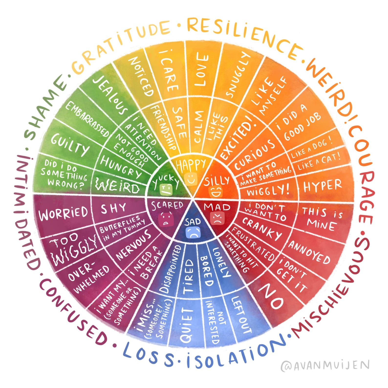 Kids Emotion Wheel *digital Download* - Etsy