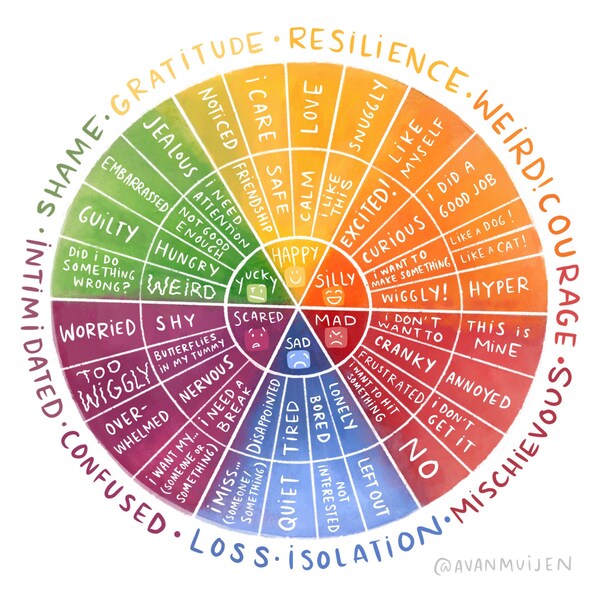 The Feelings Chart: Readable Emotions Identification Sheet for Clients ...