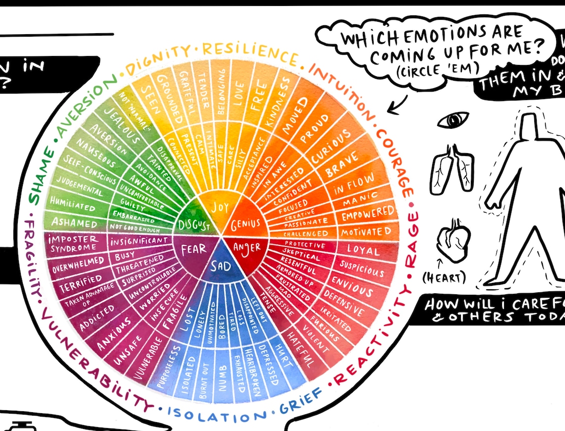 Feelings Check in digital Download version 1 - Etsy