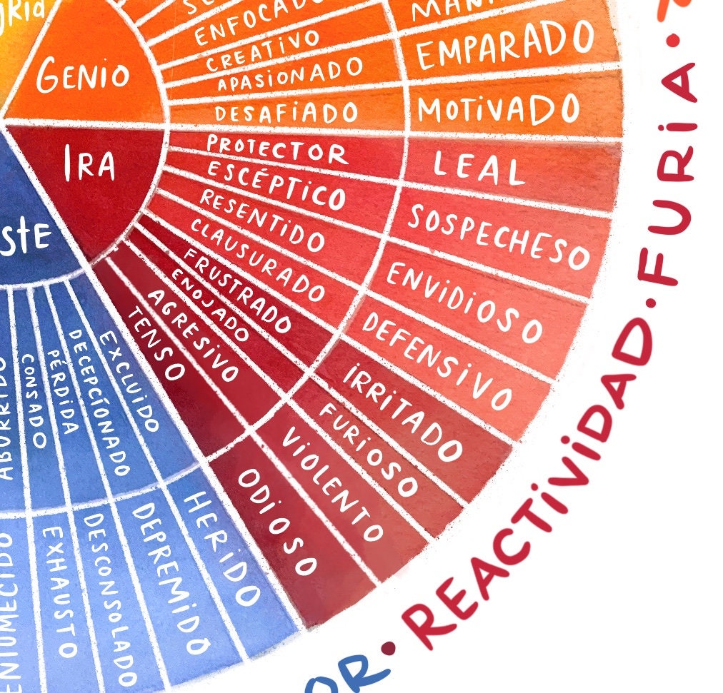 Double Sided *wipeable* Español Emotion Wheel Print - Etsy