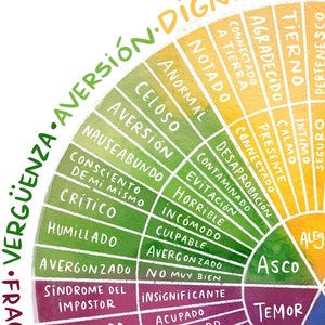 Spanish Emotion Wheel *digital Download* Personal Use - Etsy