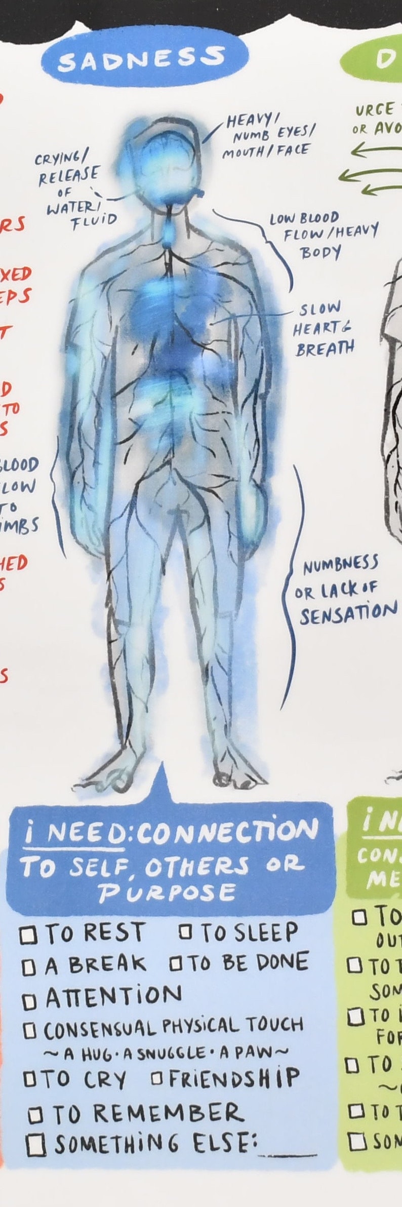 Body Sensations what Do I Need Chart: digital - Etsy Ireland