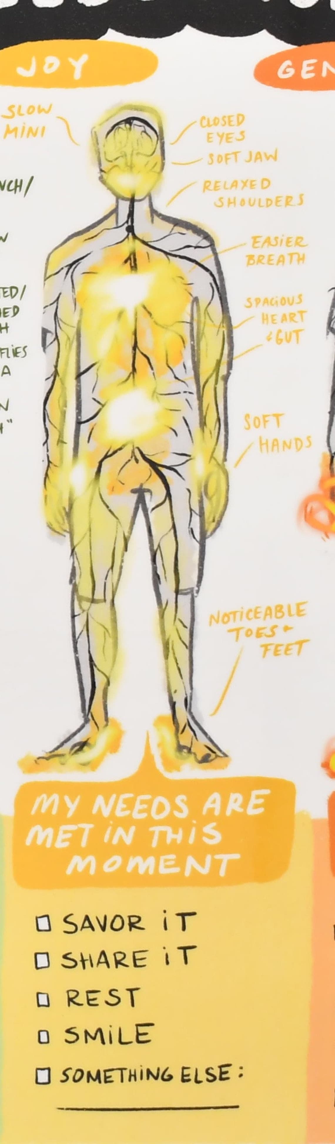 Body Sensations what Do I Need Chart: personal - Etsy