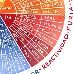 Spanish Emotion Wheel *digital Download* Personal Use - Etsy