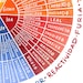 Spanish Emotion Wheel *digital Download* Personal Use - Etsy