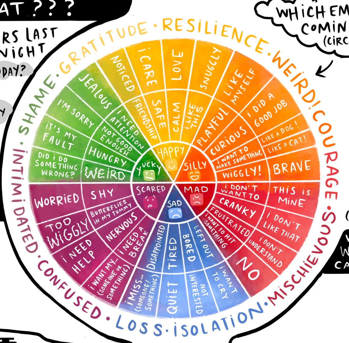 How Am I Doing Today Worksheet Kids Version digital - Etsy