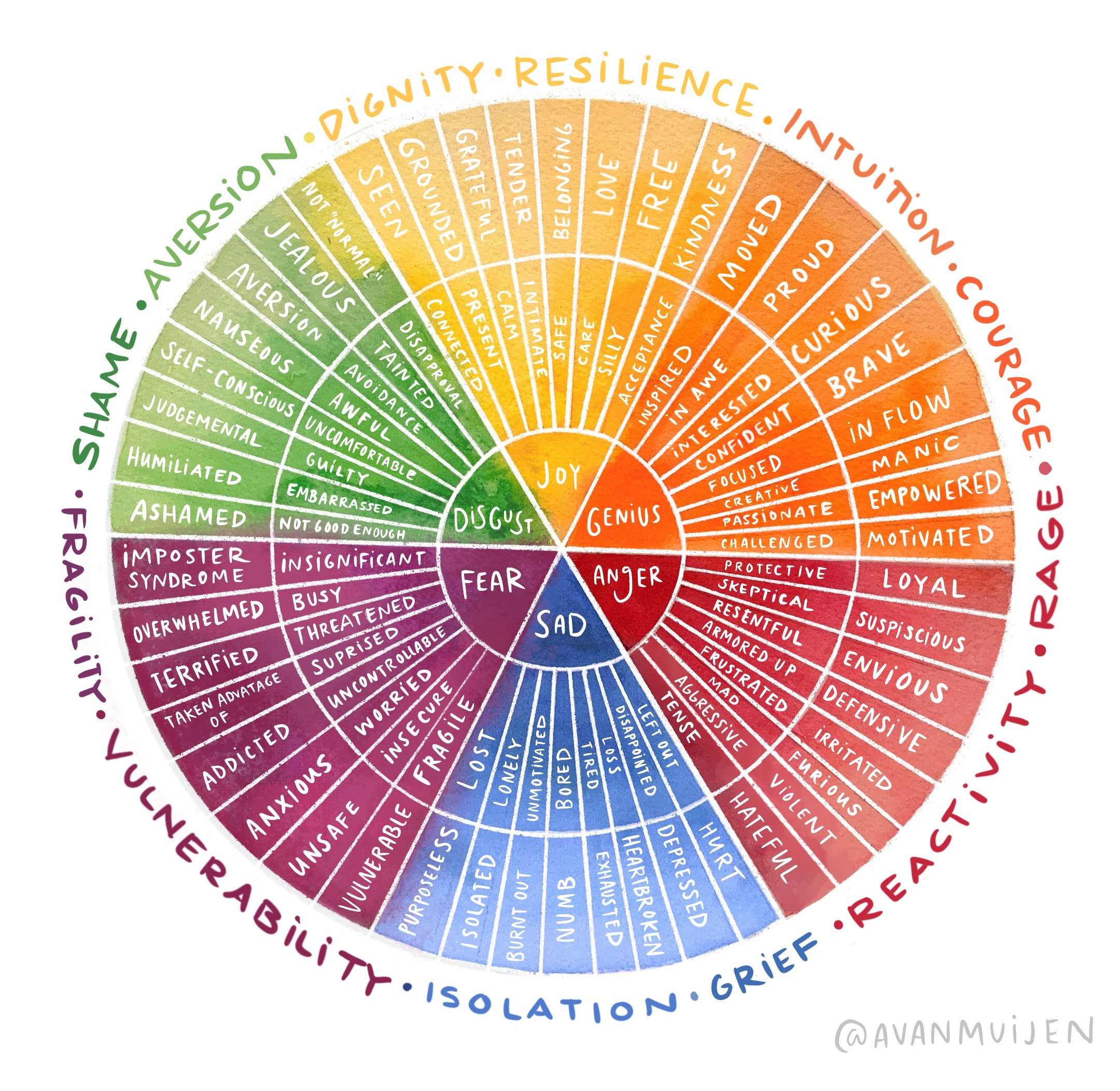 Feelings Wheel: *wipeable Version* - Etsy