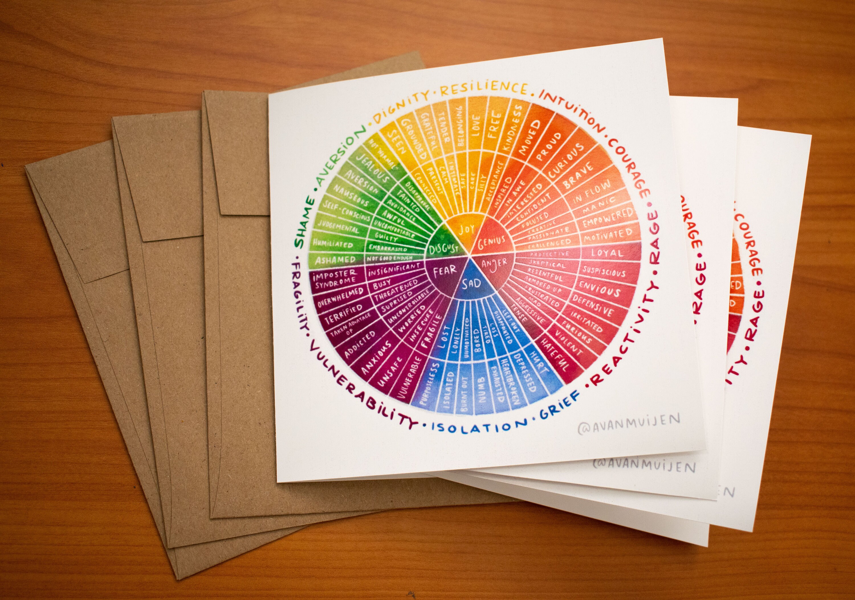 Emotion Wheel Cards - Etsy