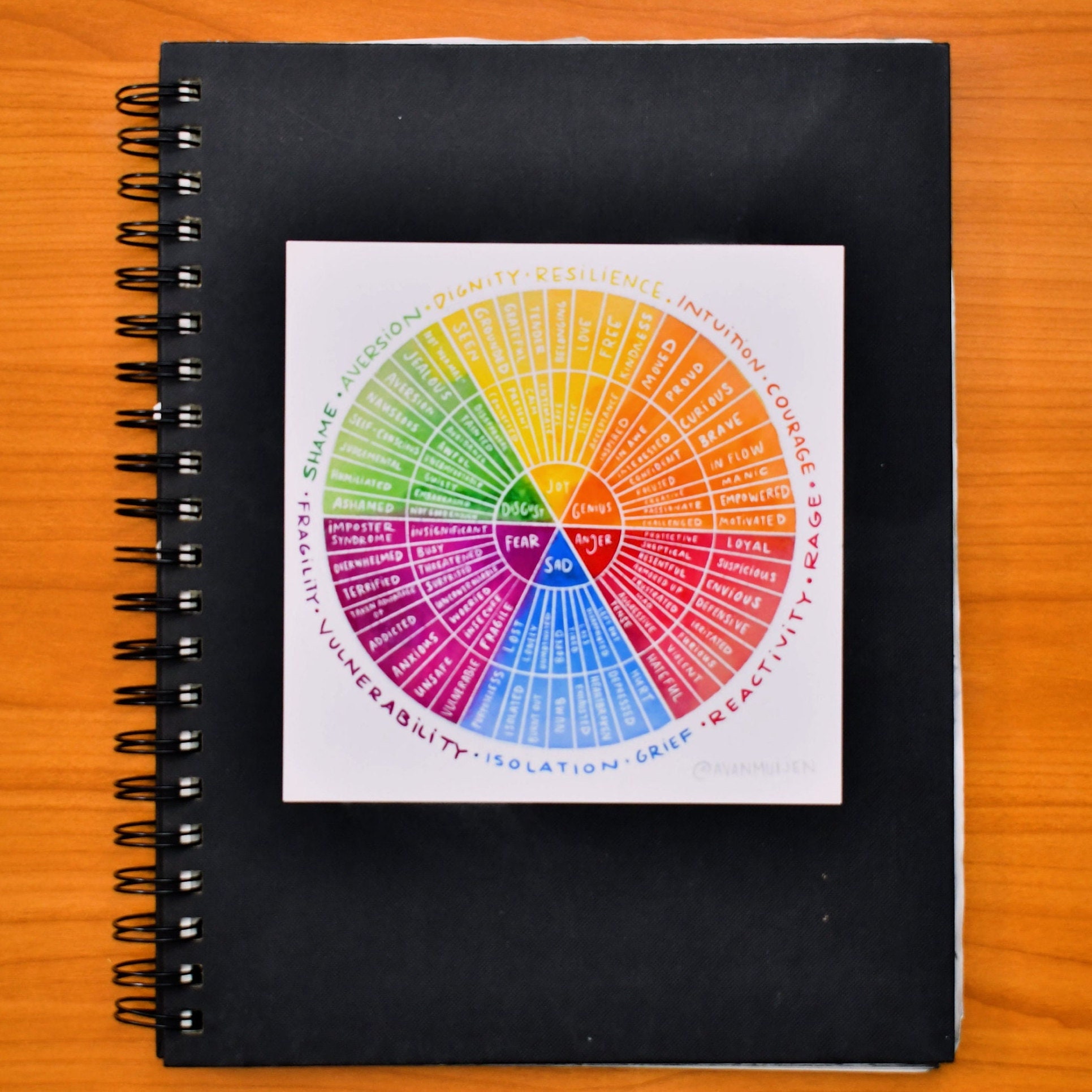 Emotion Wheel Sticker - Etsy