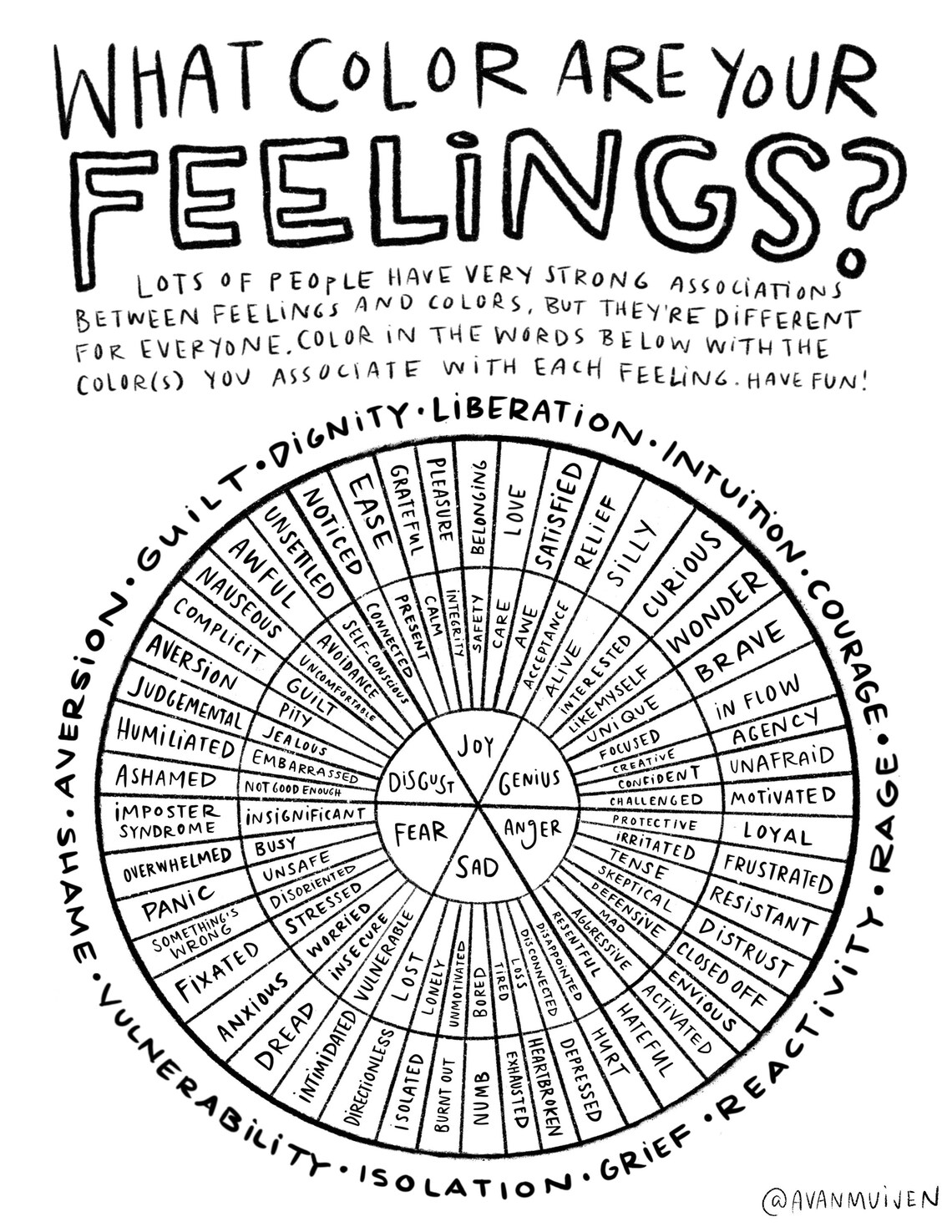 Printable Color-in Emotion Wheel *digital Download* Professional Use - Etsy