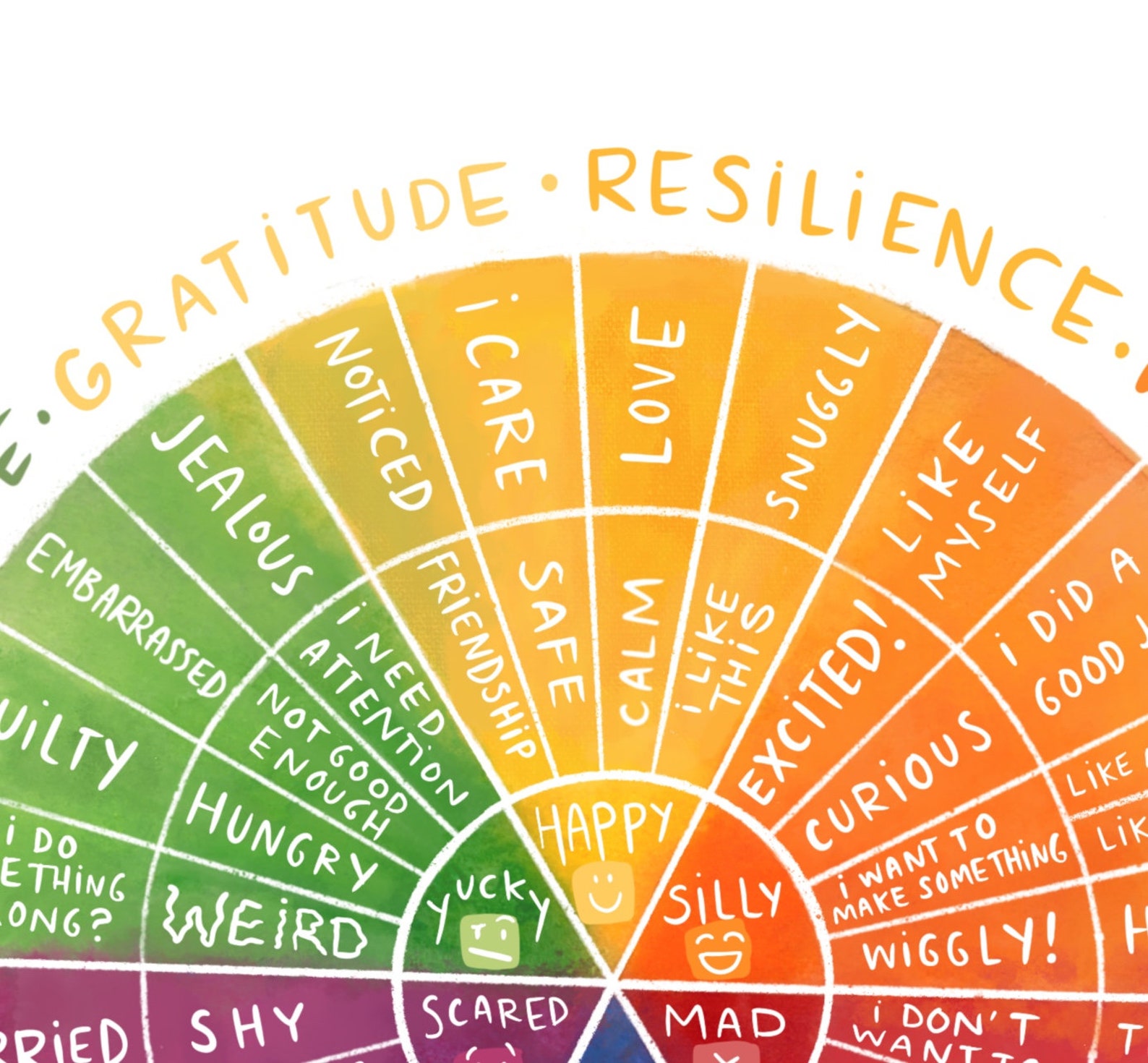 Kids Emotion Wheel *digital Download* - Etsy UK