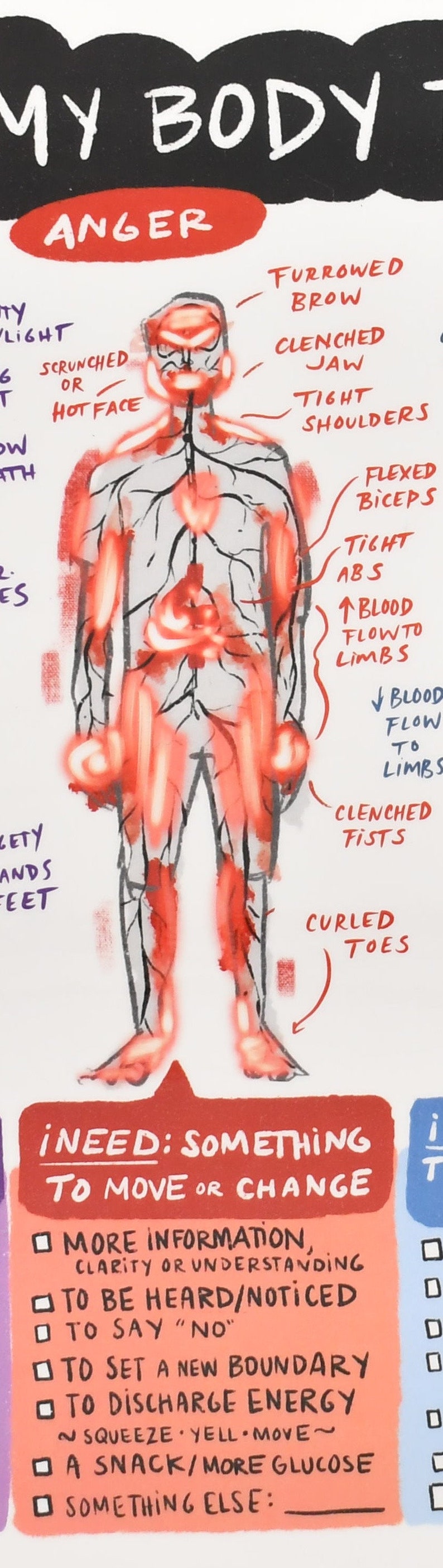 Body Sensations "what Do I Need?" Chart: *personal Digital Download ...