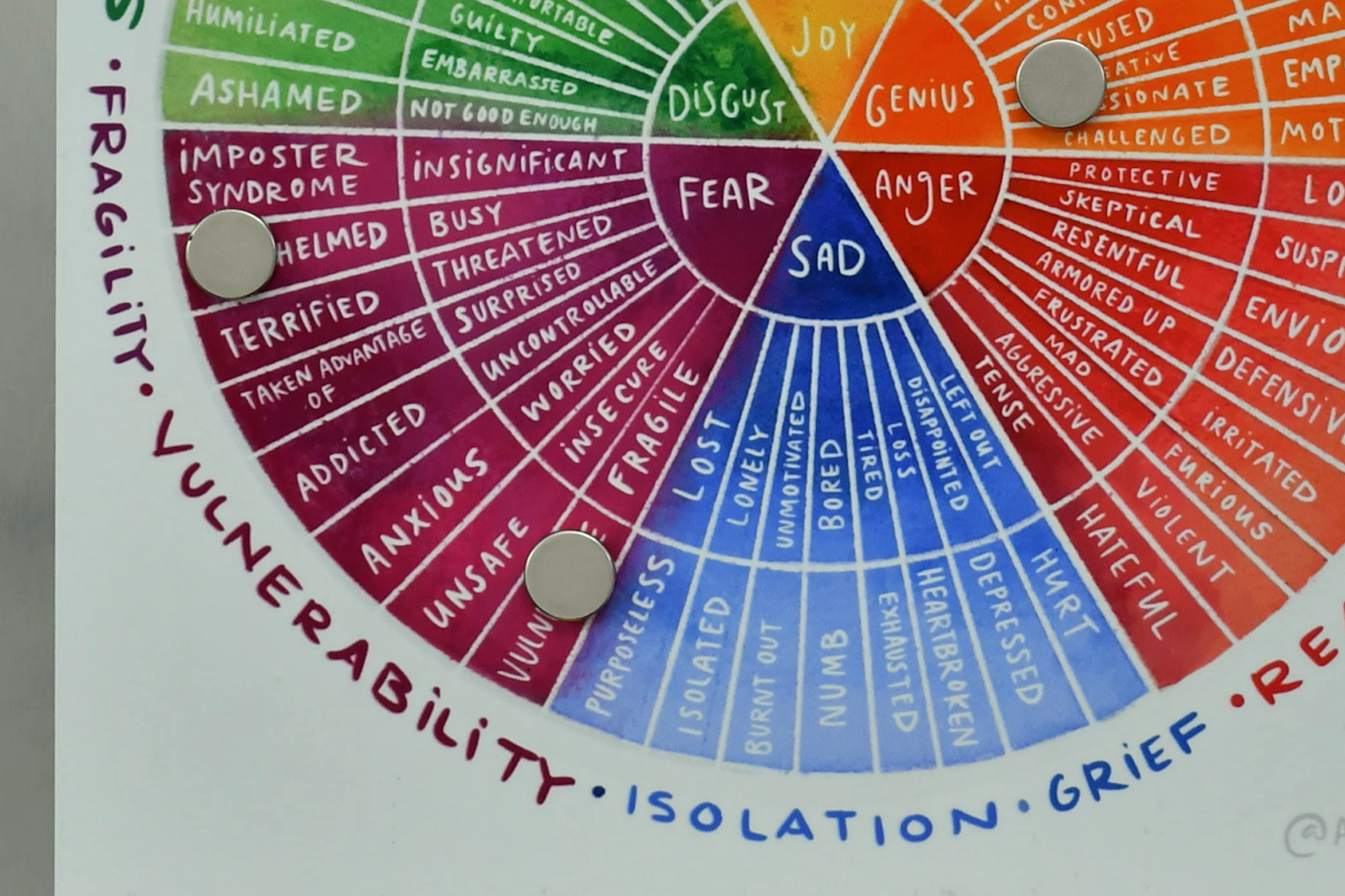 Magnetic Emotion Wheel - Etsy