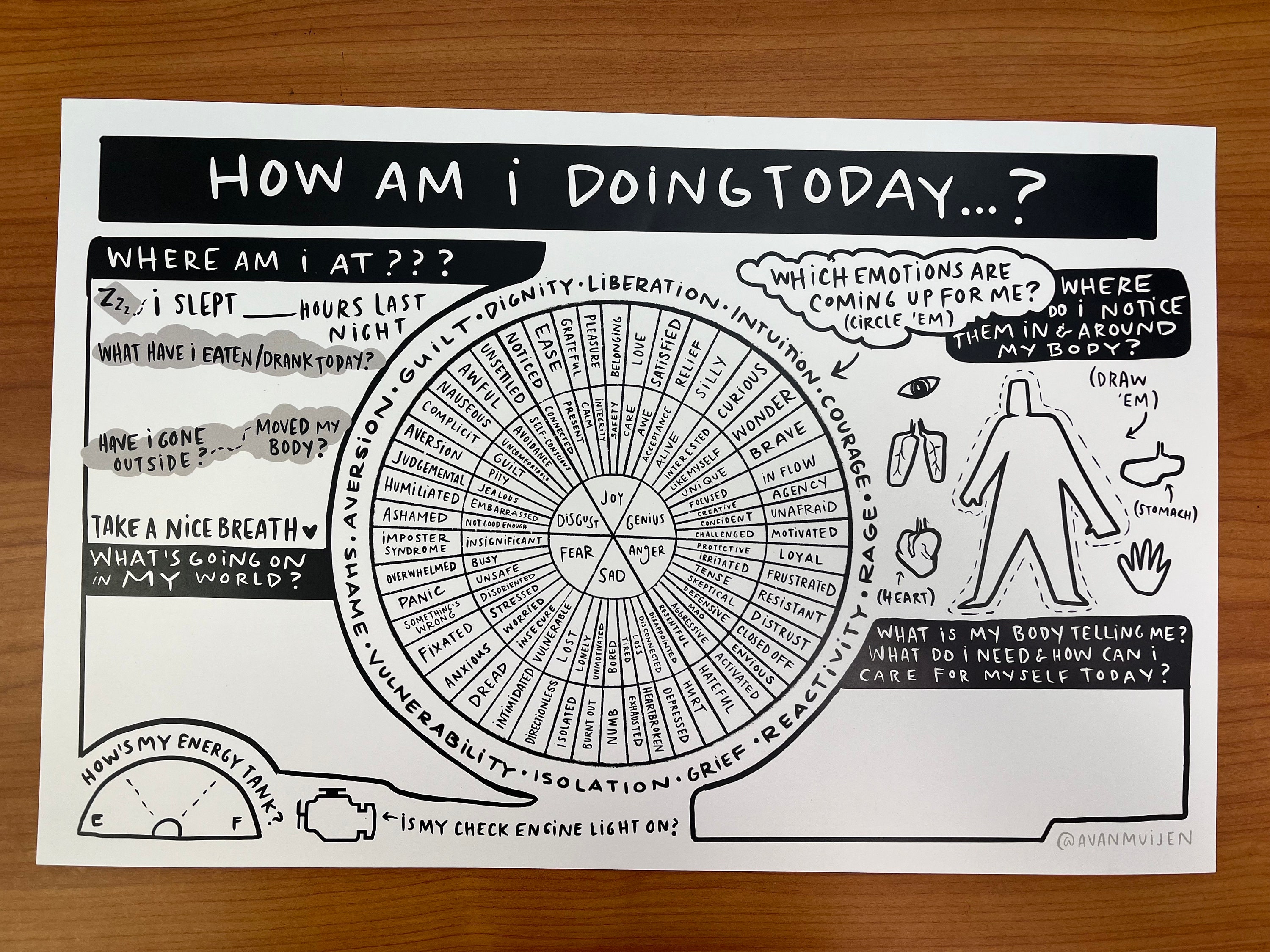 Emotion Check-in 11x17 Coloring Page *digital Download* for Personal ...