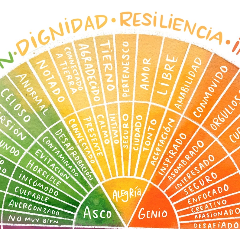 Spanish Emotion Wheel *digital Download* Personal Use - Etsy