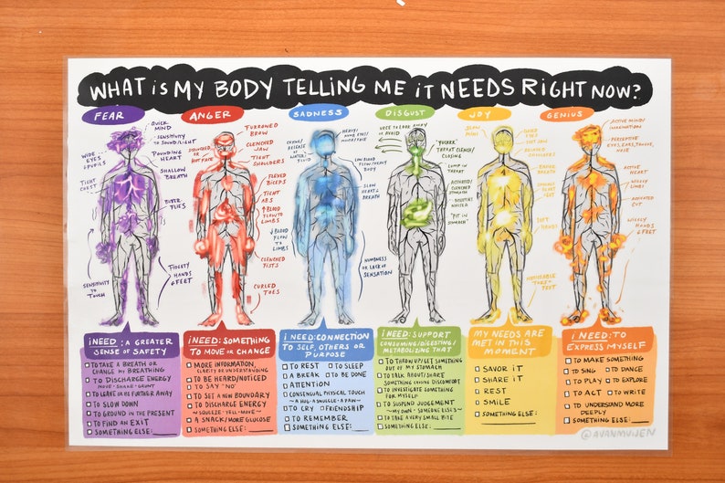 Body Sensations "Wat heb ik nodig?" *Veegbaar* werkbladdiagram - Etsy ...