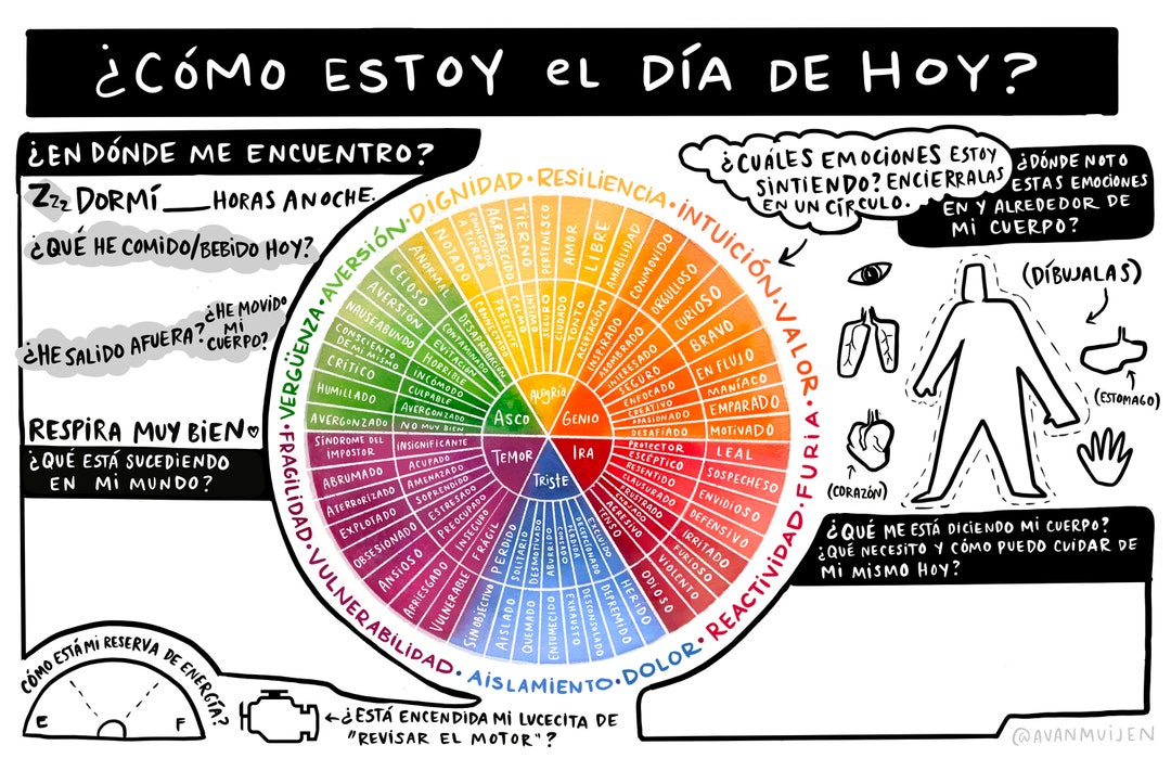 Espanol "como Estoy El Dia De Hoy?" *digital Download* - Etsy