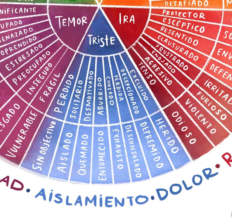 Spanish Emotion Wheel *digital Download* Personal Use - Etsy