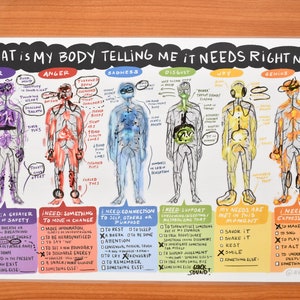 Body Sensations what Do I Need wipeable Worksheet Chart - Etsy