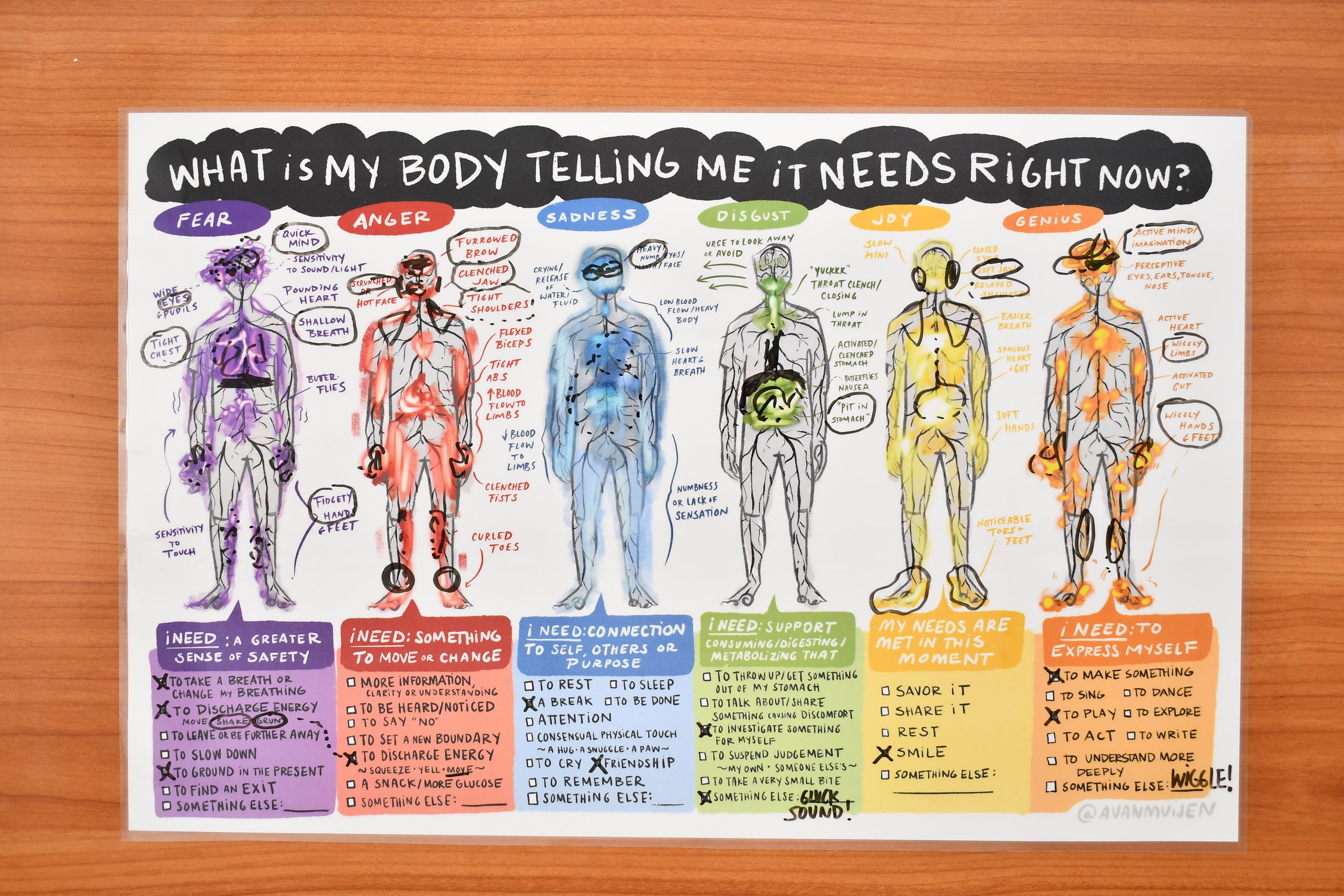 Body Sensations Wat heb ik nodig Afwasbaar - Etsy Nederland