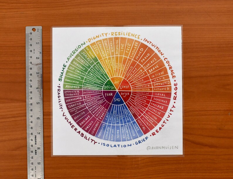 Mid-sized wipeable Emotion Wheel - Etsy
